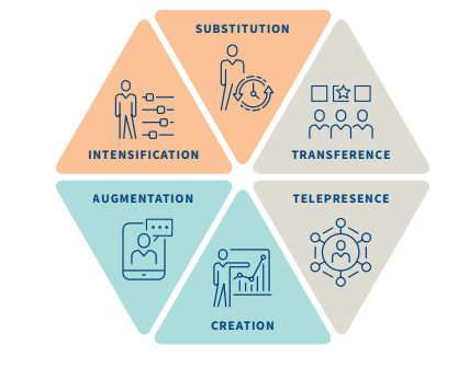 Algorithms in the workplace – the rise of algorithmic management