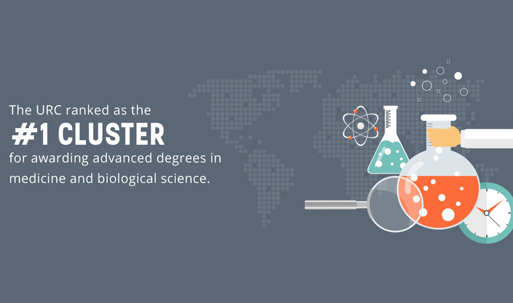 URC tops nation for advanced degrees in medicine and biological science ...