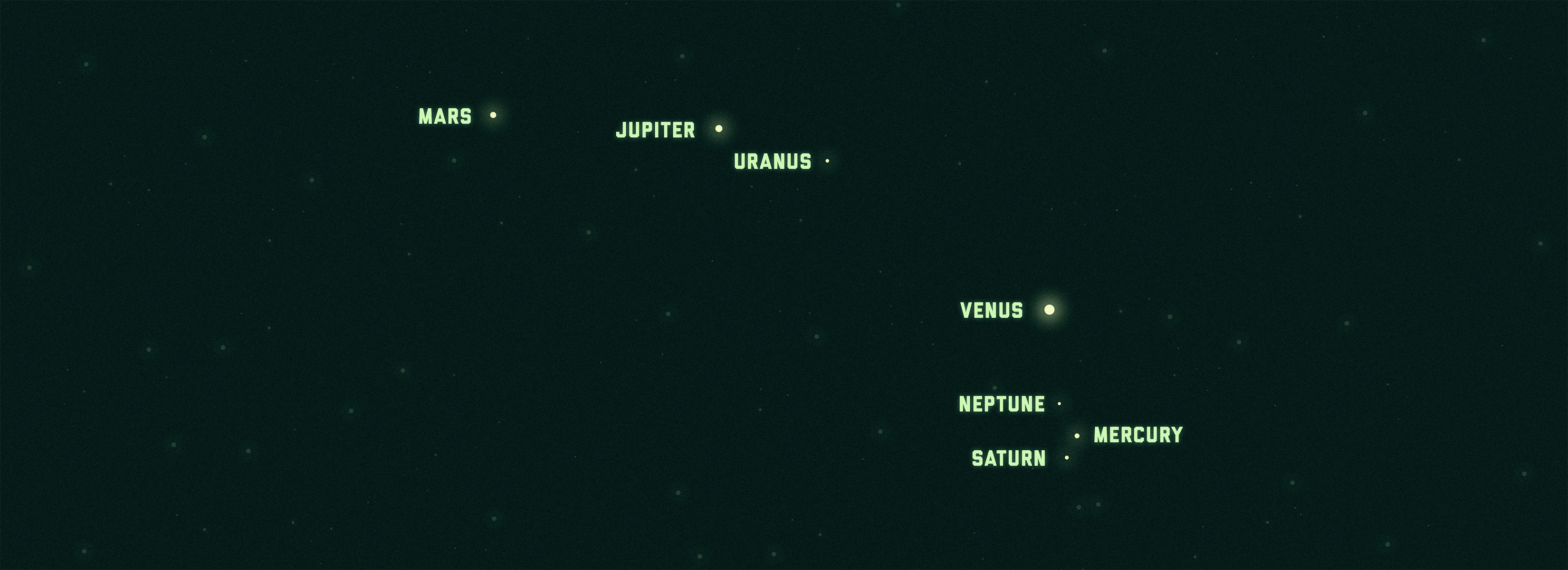 Ask the expert: What is a ‘planetary parade,’ and how can I see it ...