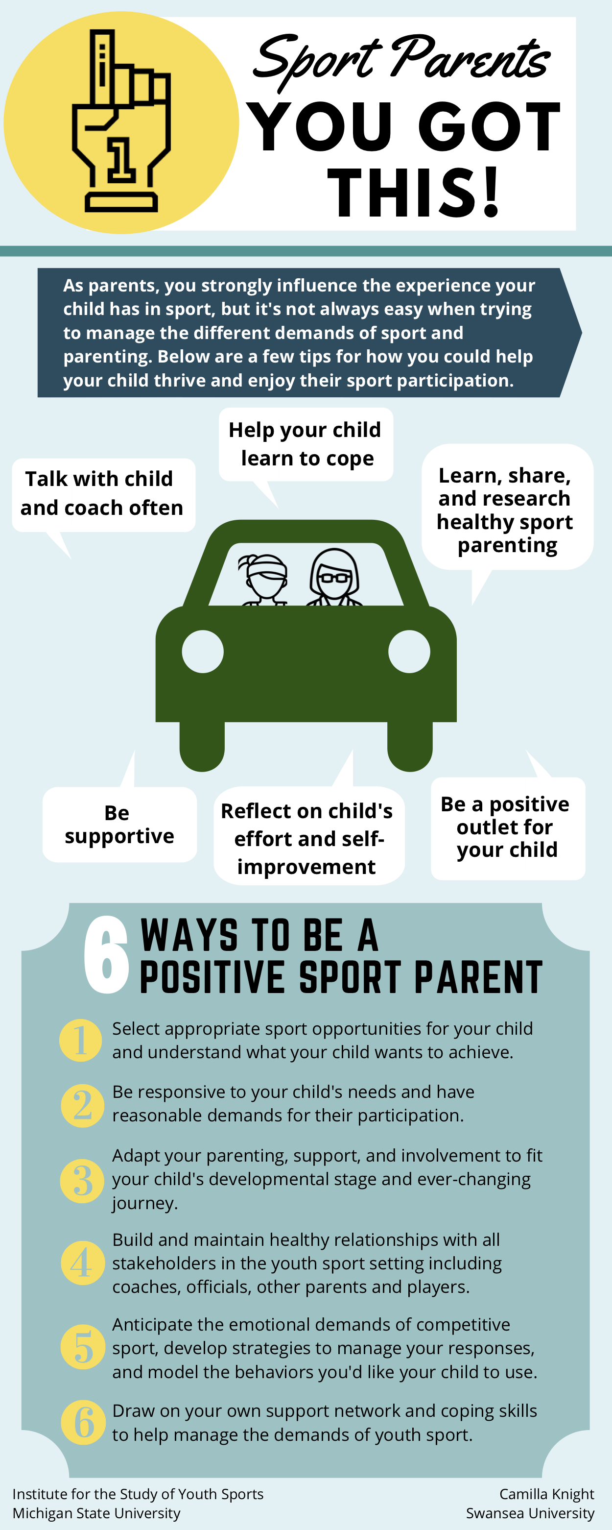 Sport Parents: Navigating the Demands of Sport and Parenting | College ...