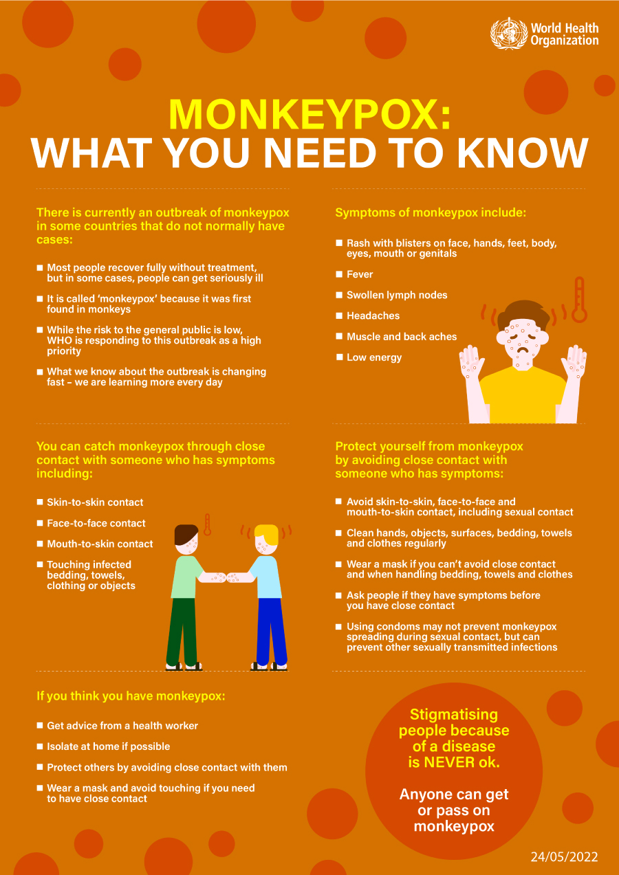 Infographics: Monkeypox: What You Need to Know-Merck Manual Consumer ...