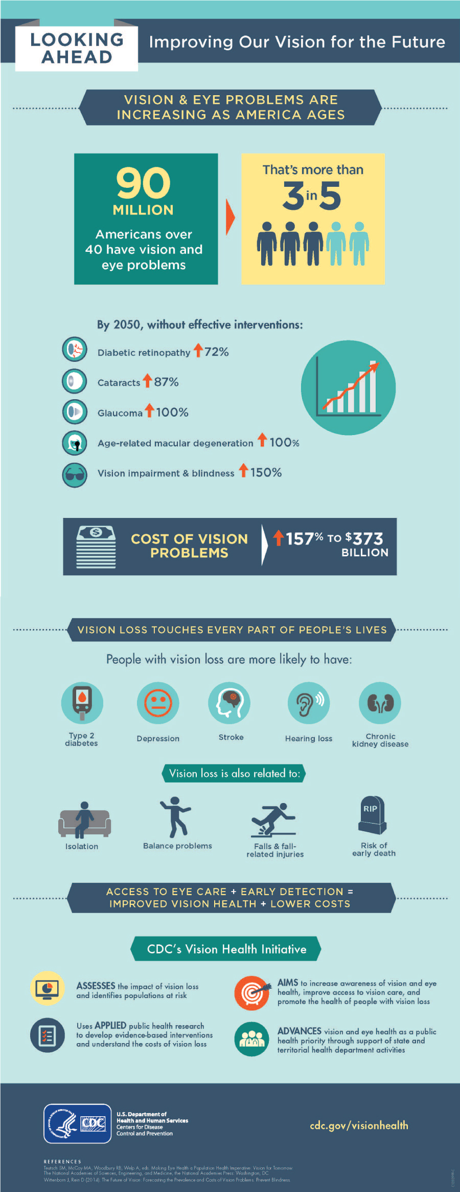 Infographics: Looking Ahead: Improving Our Vision for the Future-Merck ...