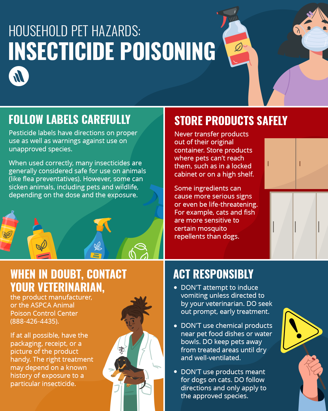 Infographics: Household Pet Hazards Insecticide-MSD Veterinary Manual