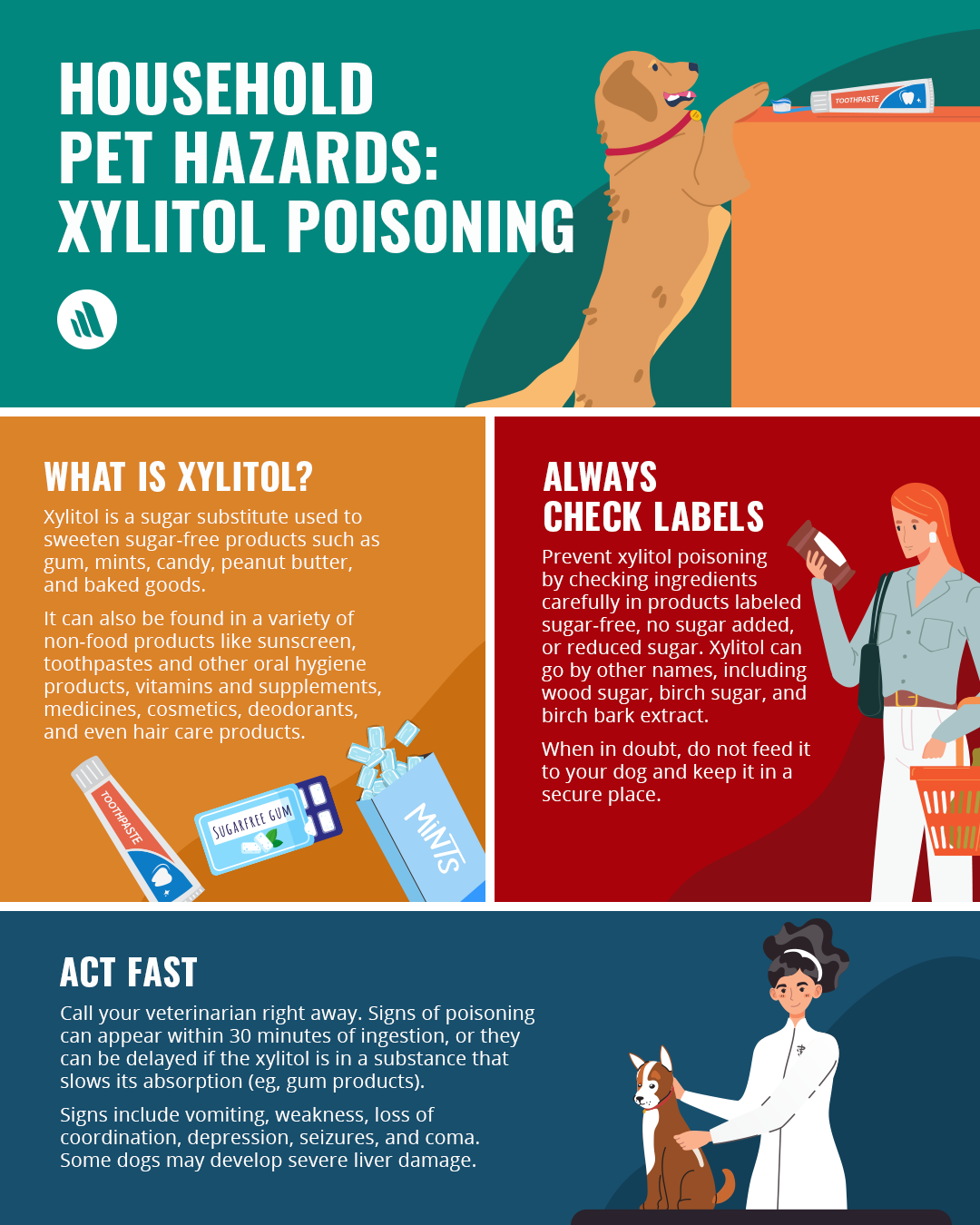 Infographics: Xylitol Poisoning in Animals-MSD Veterinary Manual