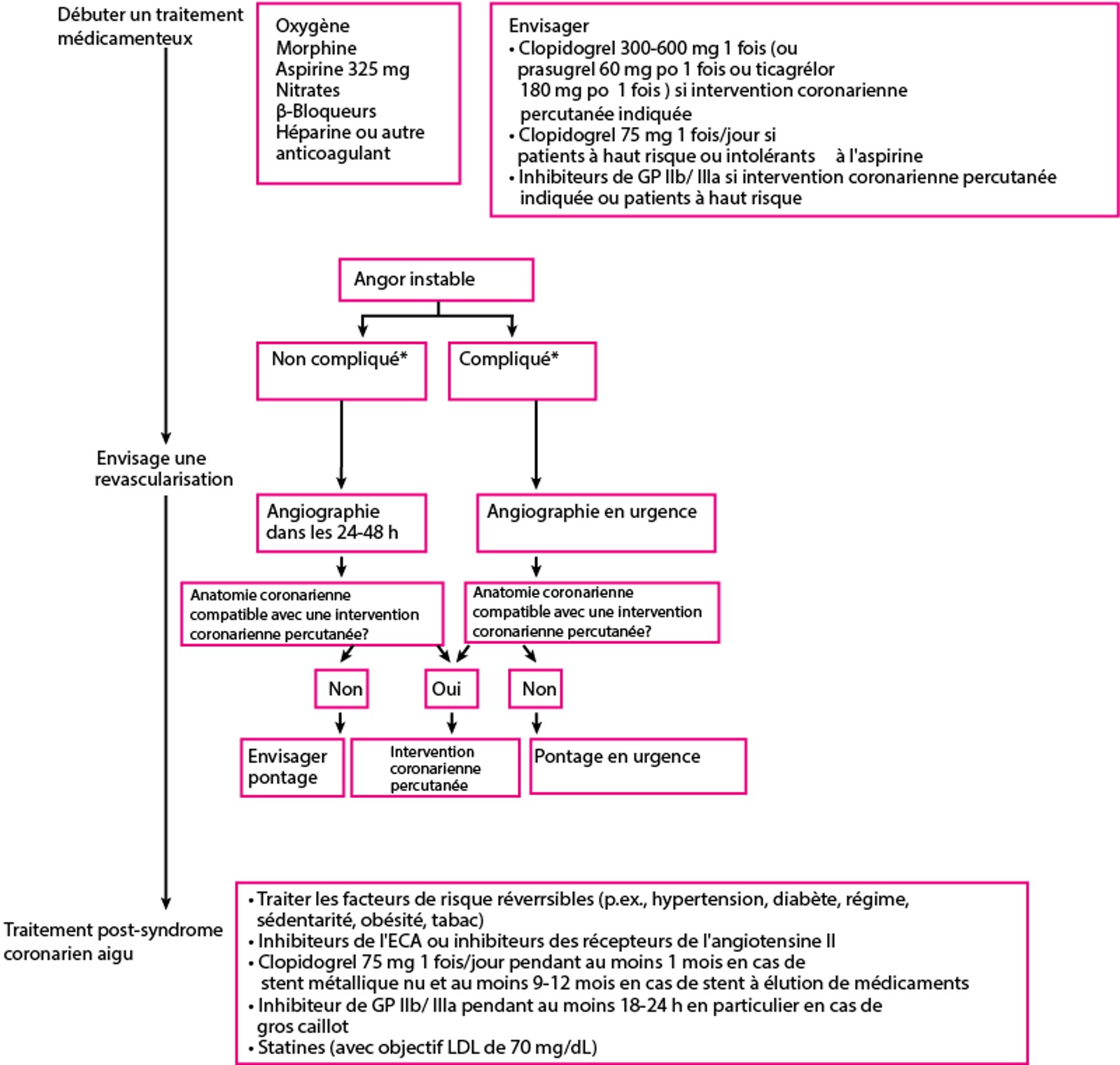Image:Prise en charge de l'angor instable-Édition professionnelle du ...