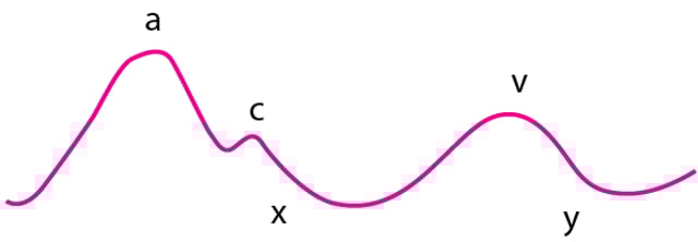 Cardiovascular Examination - Cardiovascular Disorders - Merck Manual ...