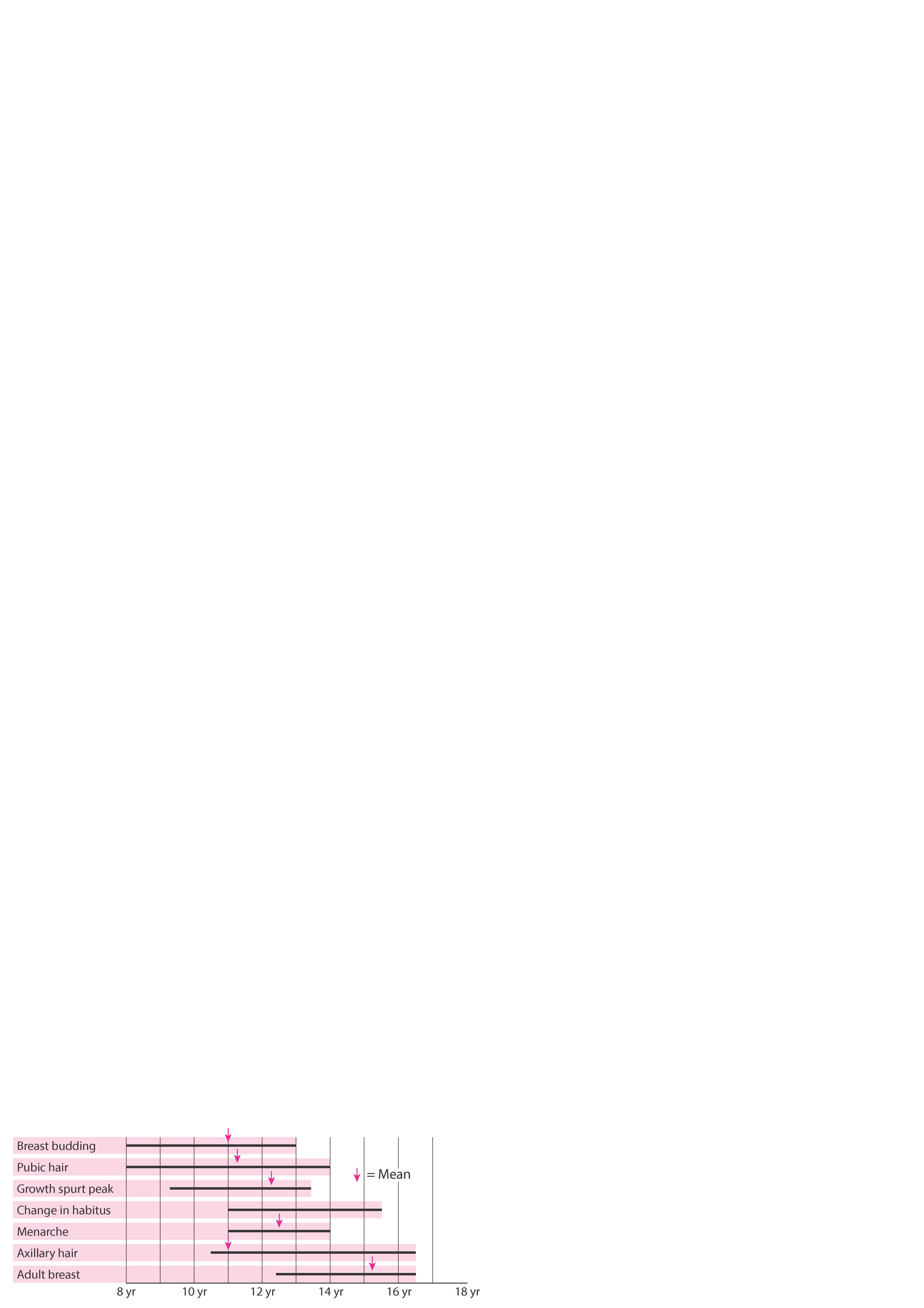 Pubertà precoce - Pediatria - Manuali MSD Edizione Professionisti