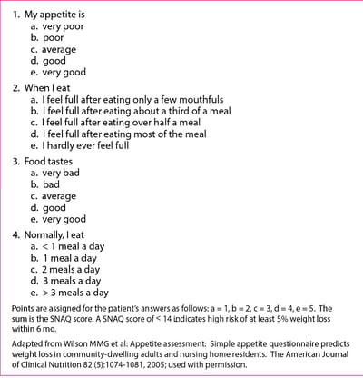 Table: Simplified Nutrition Assessment Questionnaire (SNAQ)-MSD Manual ...