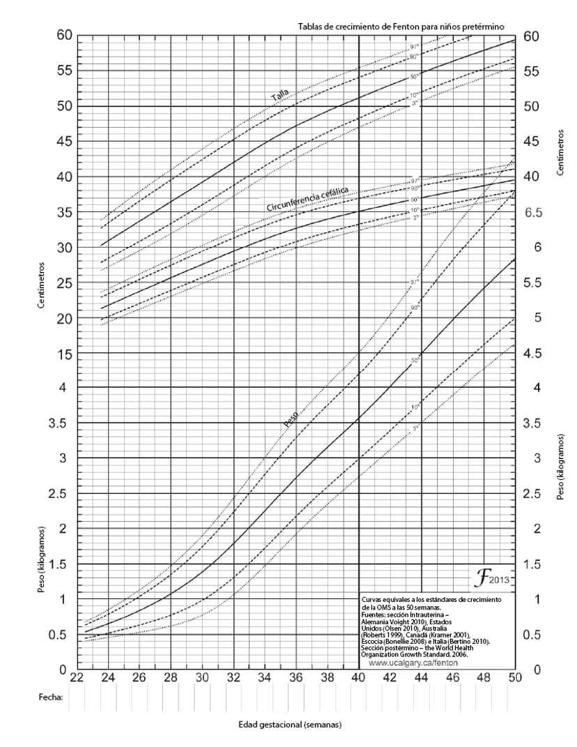 Image:Tabla de crecimiento de Fenton para niños prematuros-Manual MSD ...
