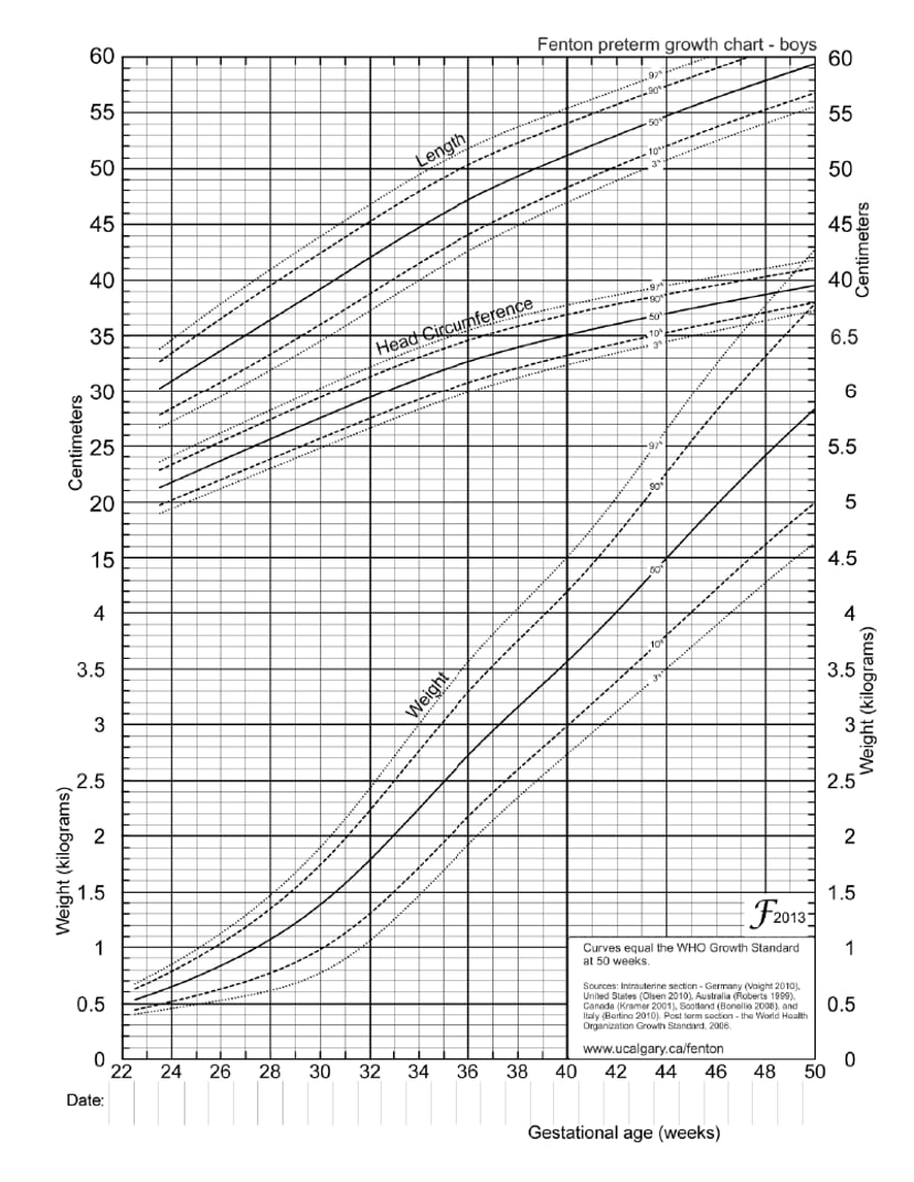 Paramètres de croissance chez les nouveau-nés - Pédiatrie - Édition ...