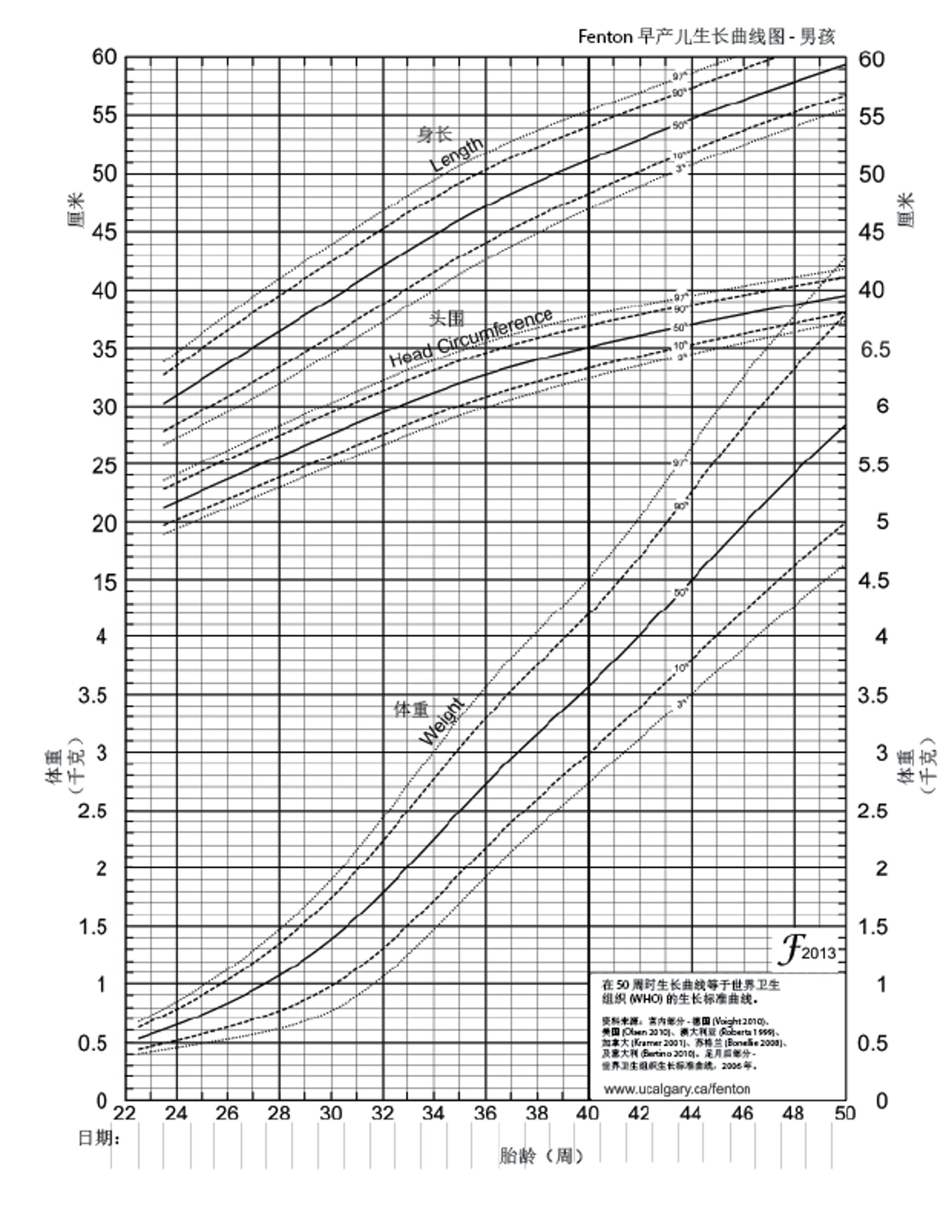Image:早产男孩Fenton生长曲线表-MSD诊疗手册专业版