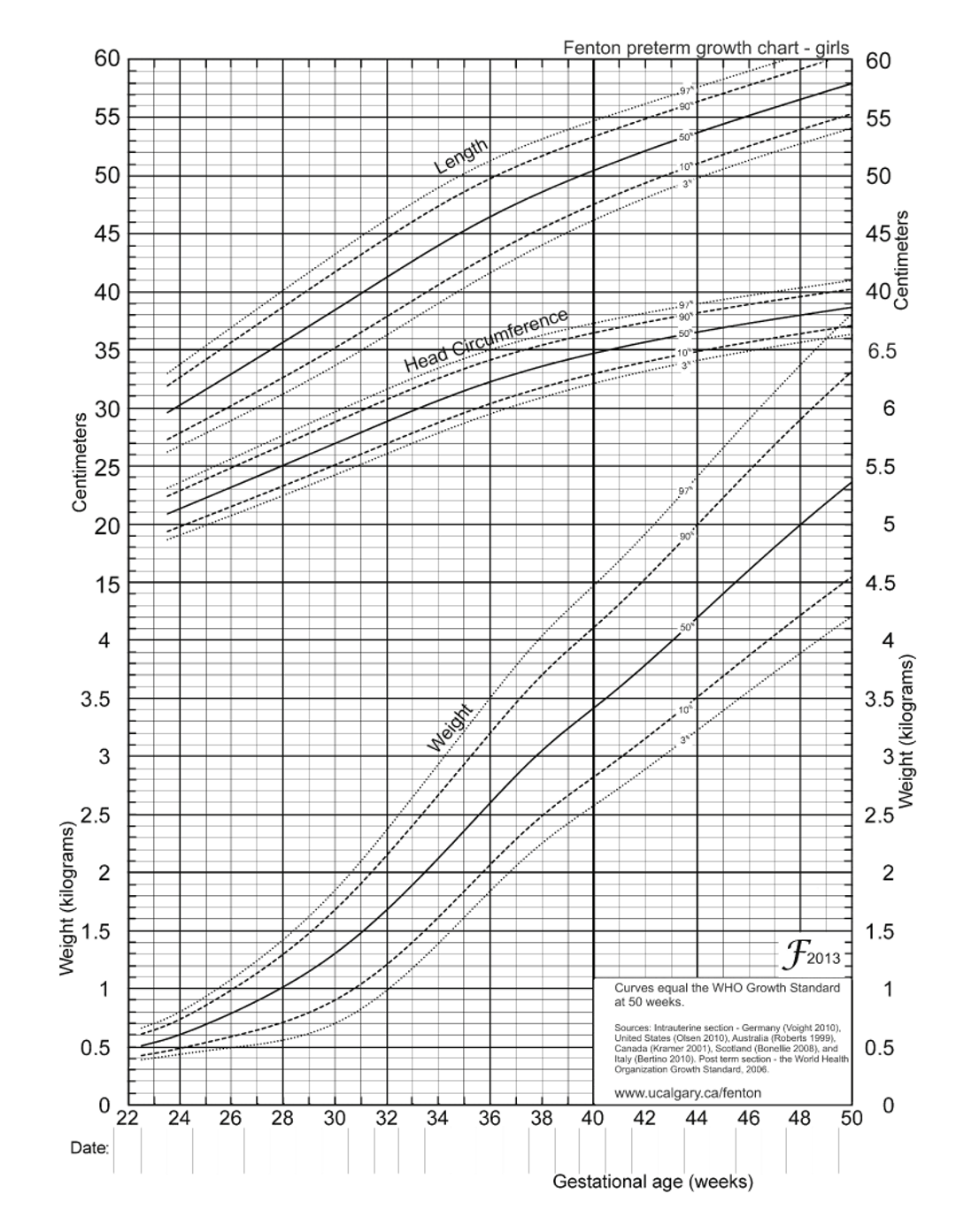 Image:Gráfico de crescimento de Fenton para meninas prematuras-Manuais ...