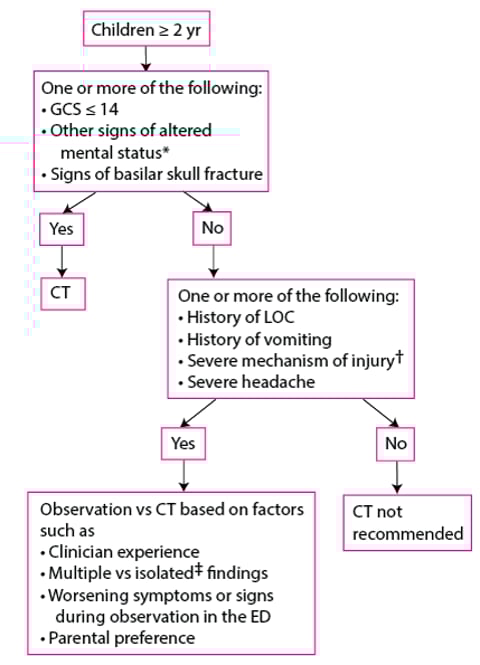 Approach to the Trauma Patient - Approach to the Trauma Patient - Merck ...