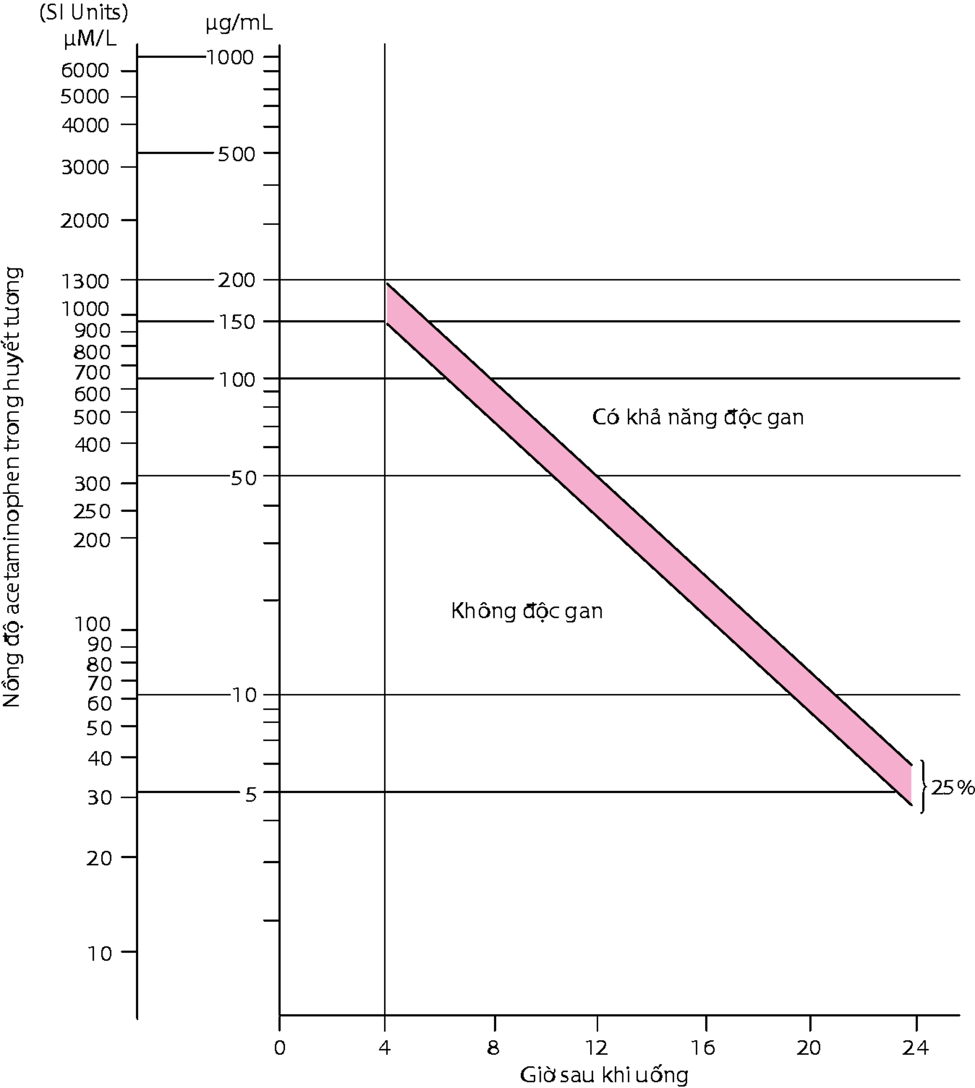 Ngộ độc Acetaminophen - Ngộ độc Acetaminophen - Cẩm nang MSD - Phiên ...