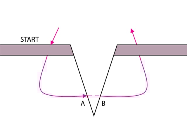 How To Repair a Laceration With Simple Interrupted Sutures - Injuries ...