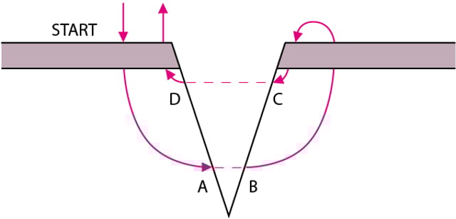 Wunden - Verletzungen; Vergiftungen - MSD Manual Profi-Ausgabe