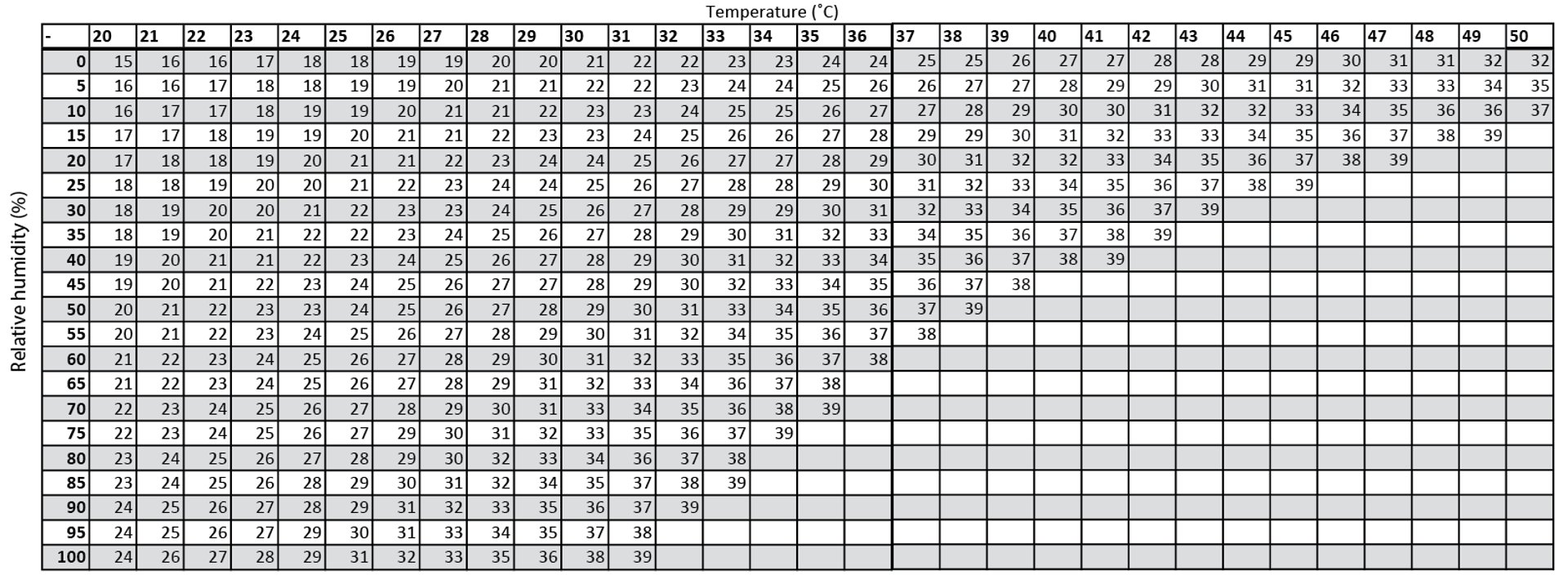 Image:Wet bulb globe temperature based on temperature and relative ...