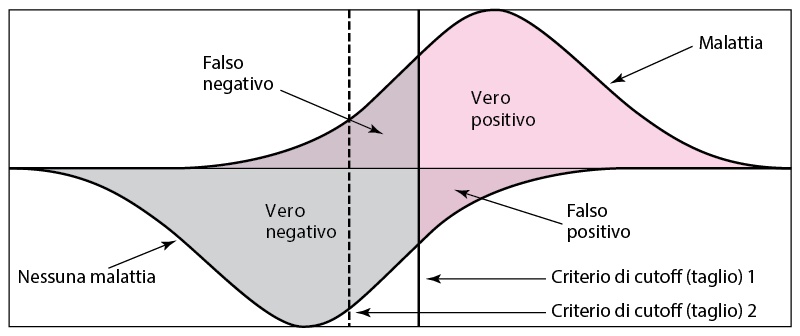 Capire i test medici e i risultati dei test - Argomenti speciali ...