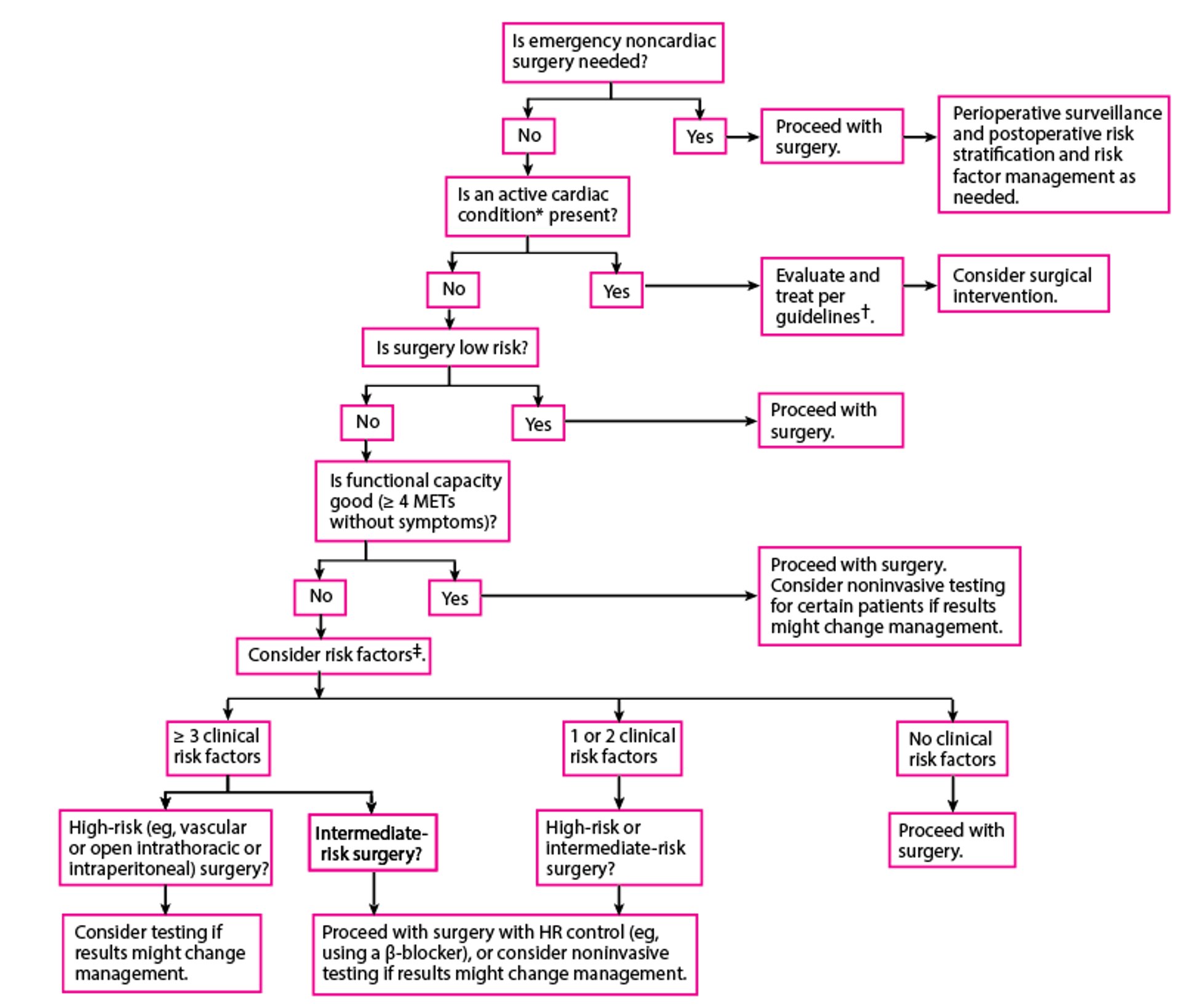 Image:Алгоритм стратифікації ризику для хірургічних втручань поза ...