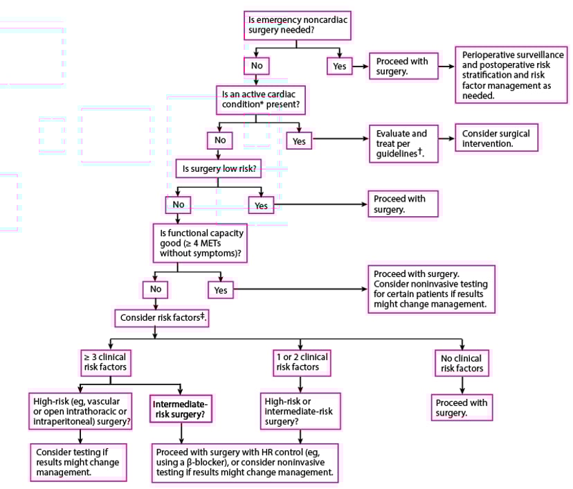 Image:Алгоритм стратифікації ризику для хірургічних втручань поза ...