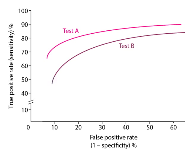 Understanding Medical Tests and Test Results - Special Subjects - Merck ...