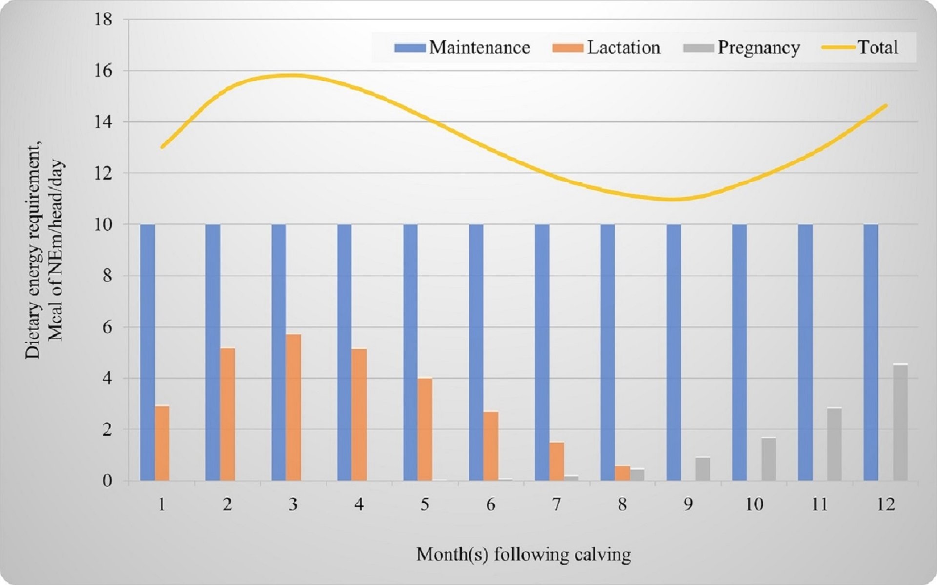 Nutrient Requirements of Beef Cattle - Management and Nutrition - Merck ...