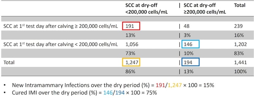 Mastitis en el ganado vacuno - Sistema reproductivo - Manual de veterinaria de Merck