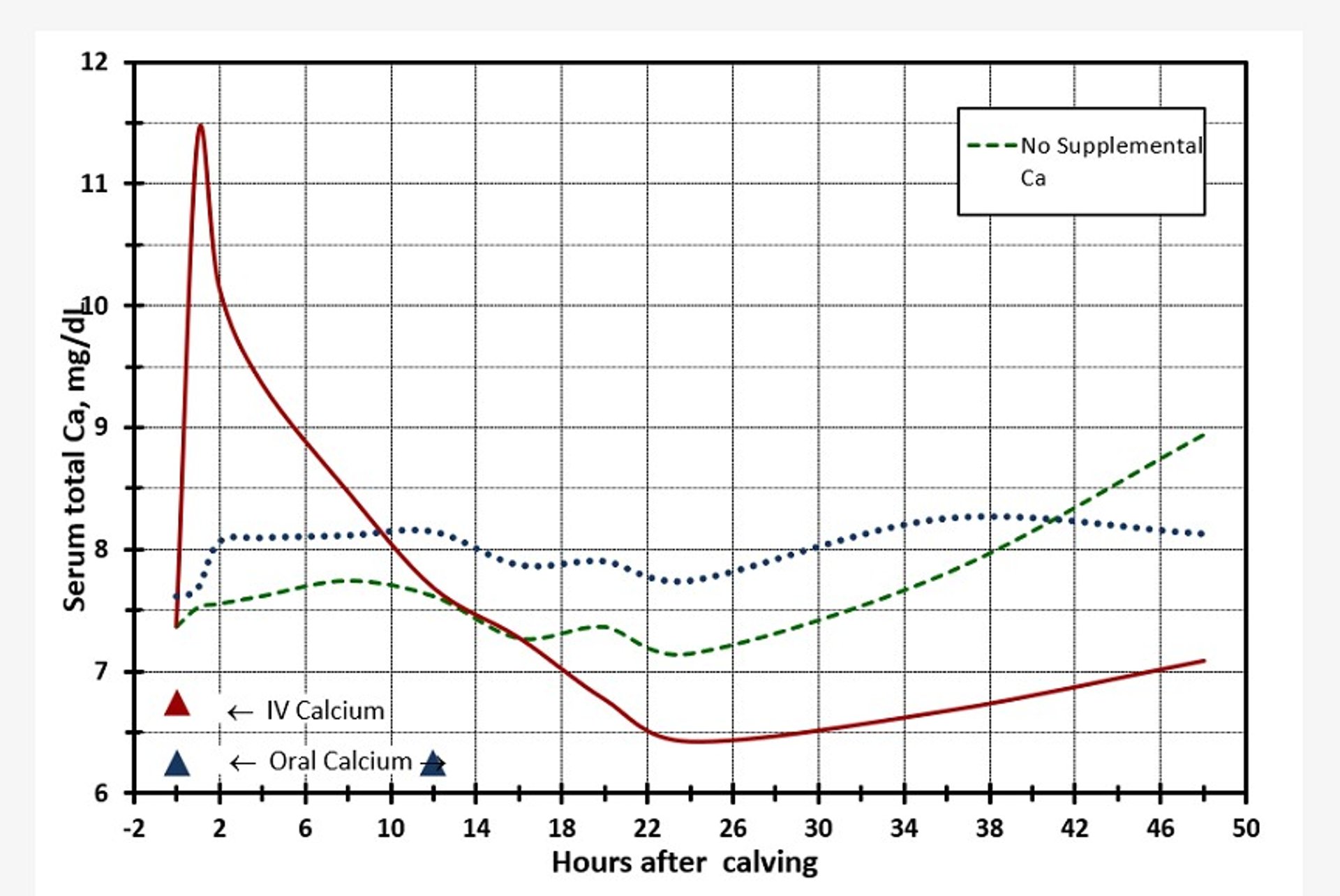 Image:Serum calcium concentration in clinically normal multiparous cows ...