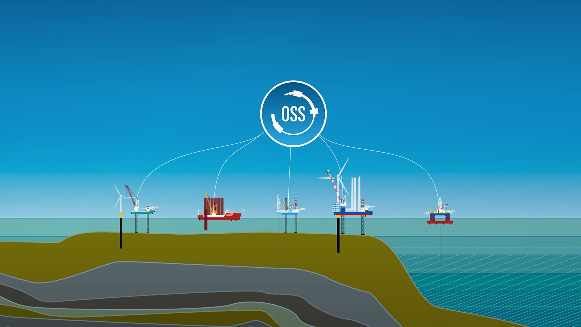 Operator Support System (OSS) | NOV