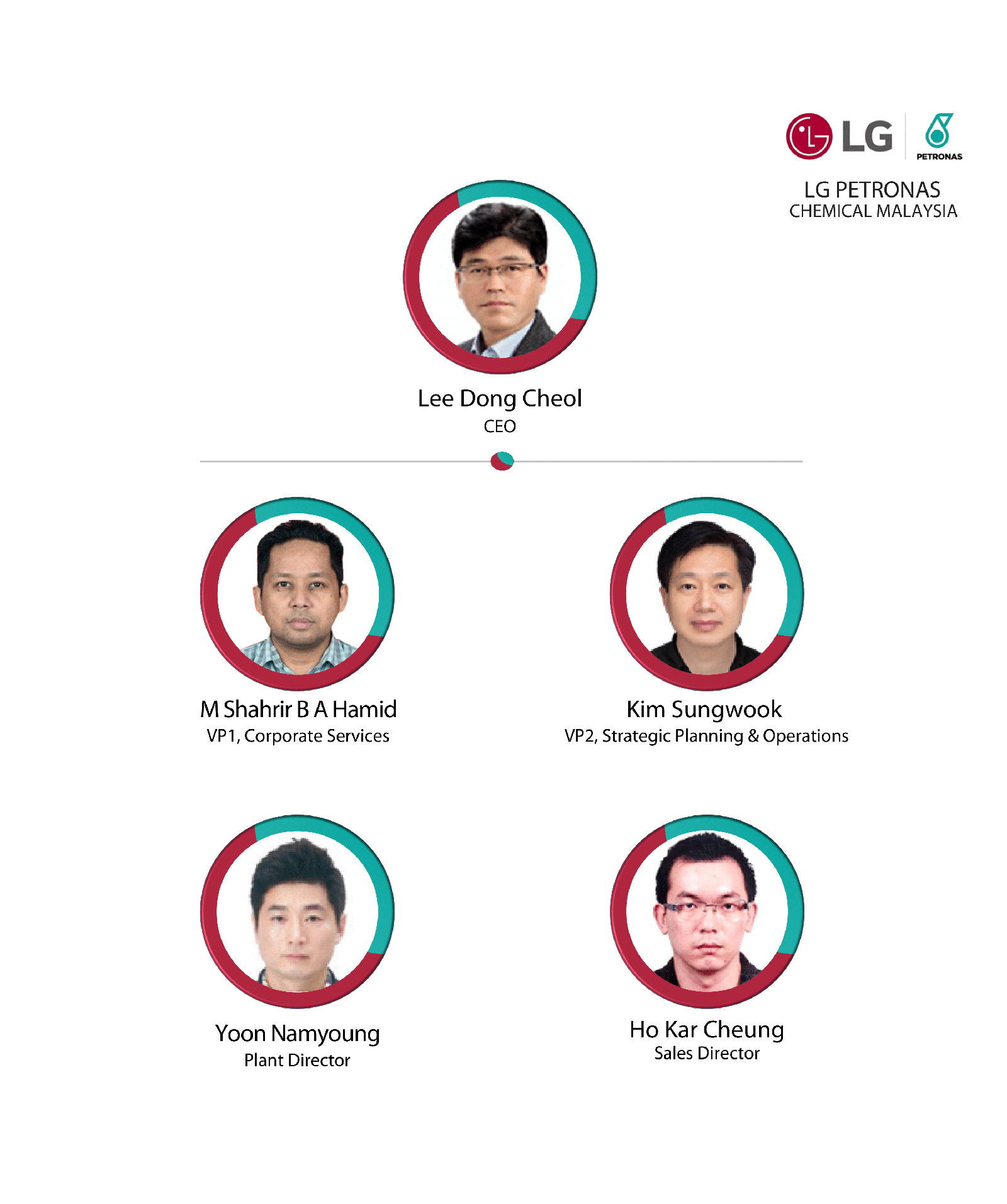 PIC Operating Companies & Tenants