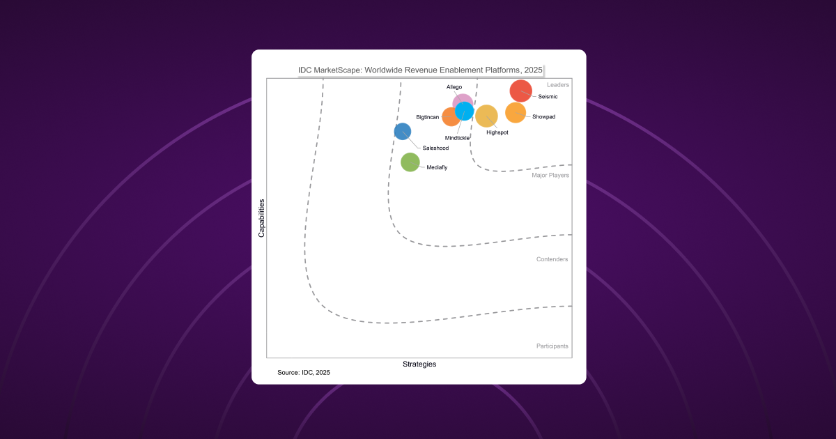Seismic Named a Leader in IDC MarketScape 2025