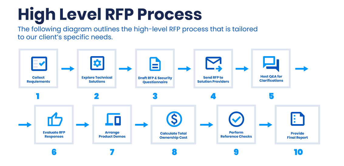 Taking a Global Eatertainment Brand to the Next Level With the Right ...