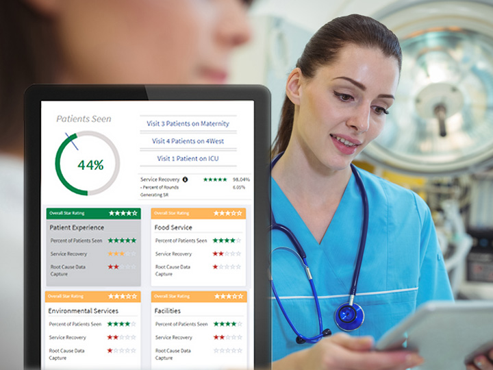 Improve Patient Experience | Patient Experience Solutions