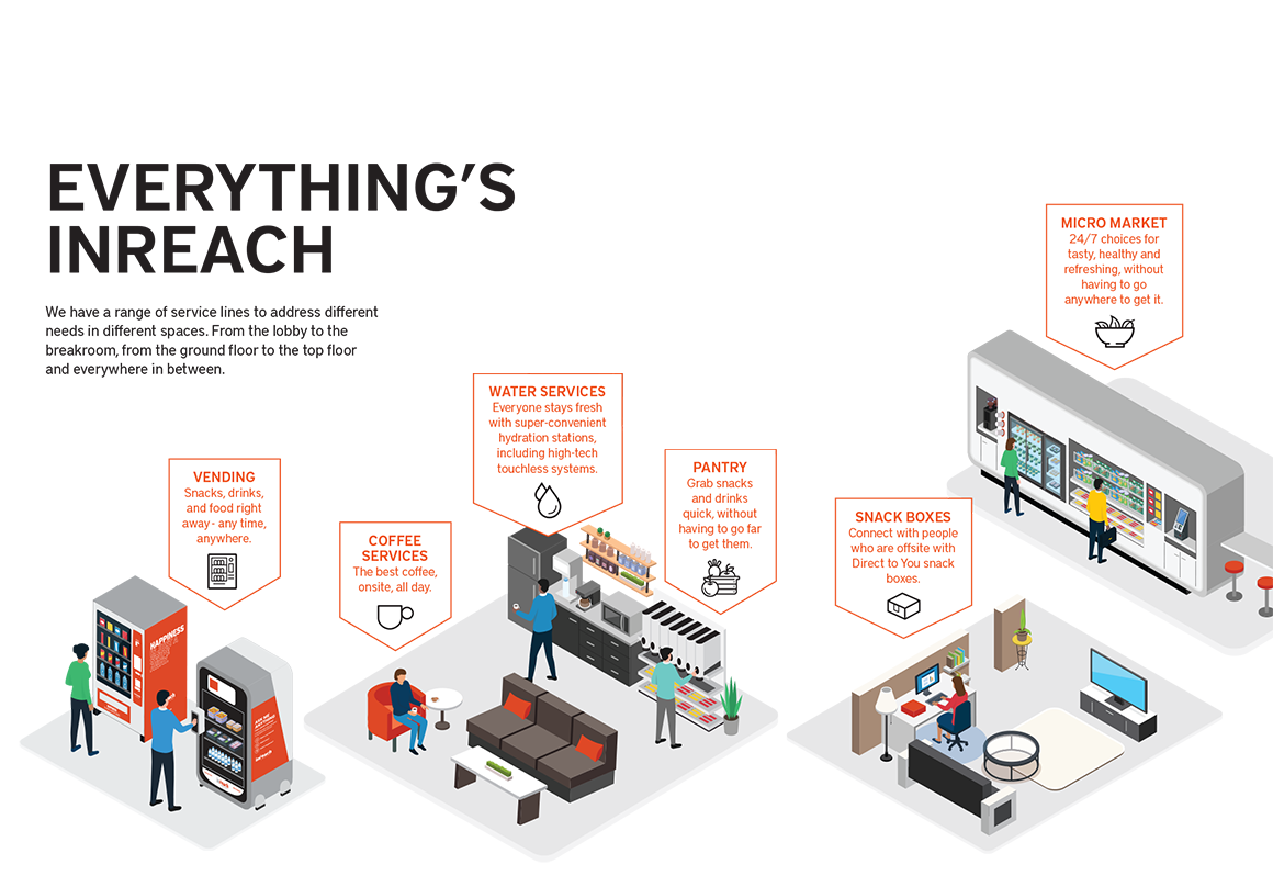 Convenience Retail Services