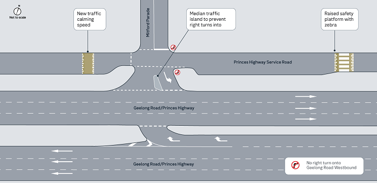 Geelong Road, Whitely Parade and Mitford Parade safety upgrades ...