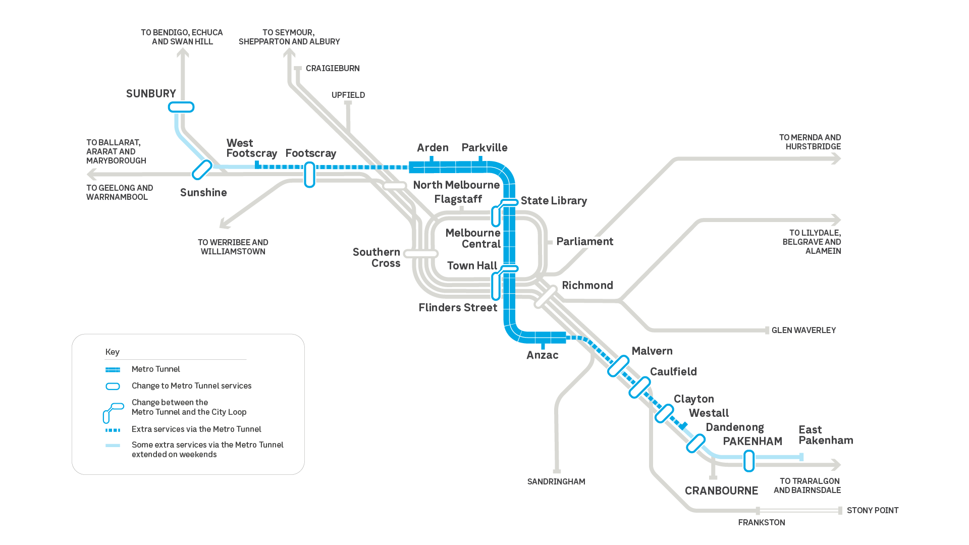 The Metro Tunnel opens this summer - Transport Victoria
