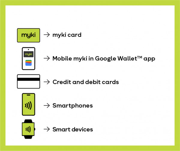 myki upgrade - Transport Victoria