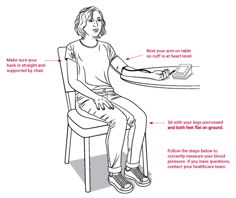 Monitor Weight, Blood Pressure and Heart Rate | Sutter Health