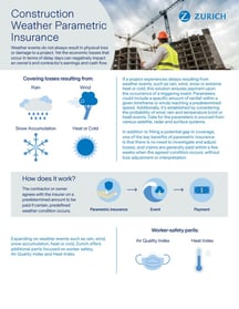 Insurance for Construction Companies | Zurich Insurance