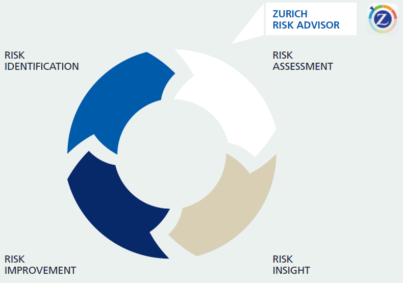 Zurich Risk Advisor | Risk Engineering