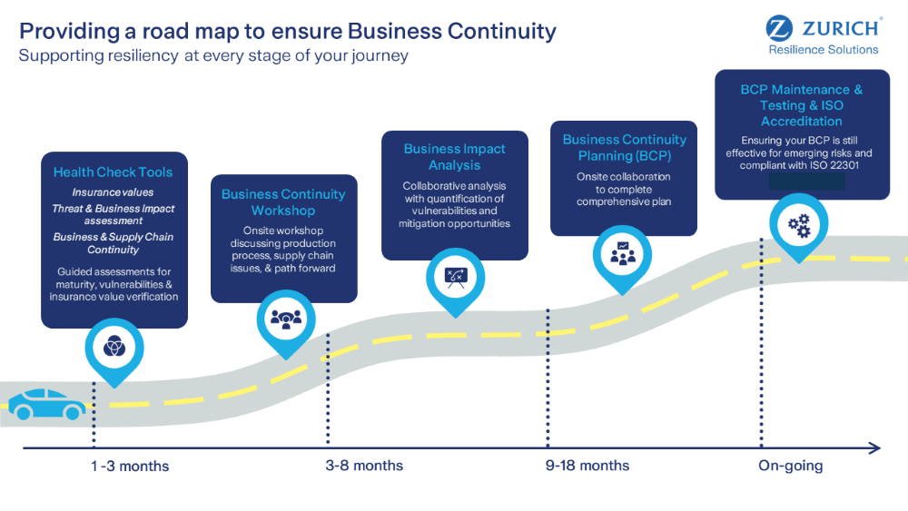 Business Continuity & Supply Chain Risk Management | ZRS