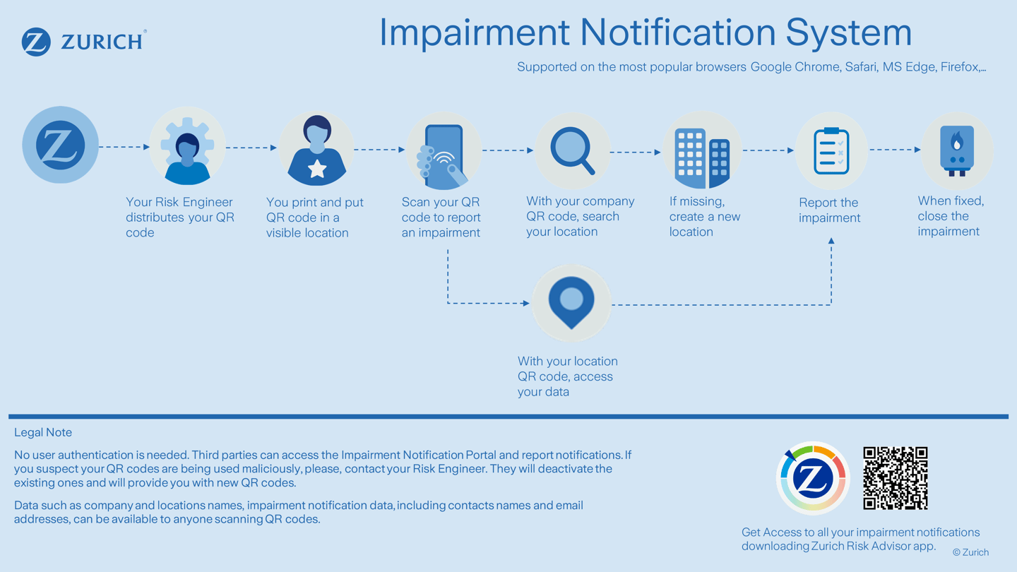 Fire Protection Impairment Reporting | Zurich Resilience Solutions